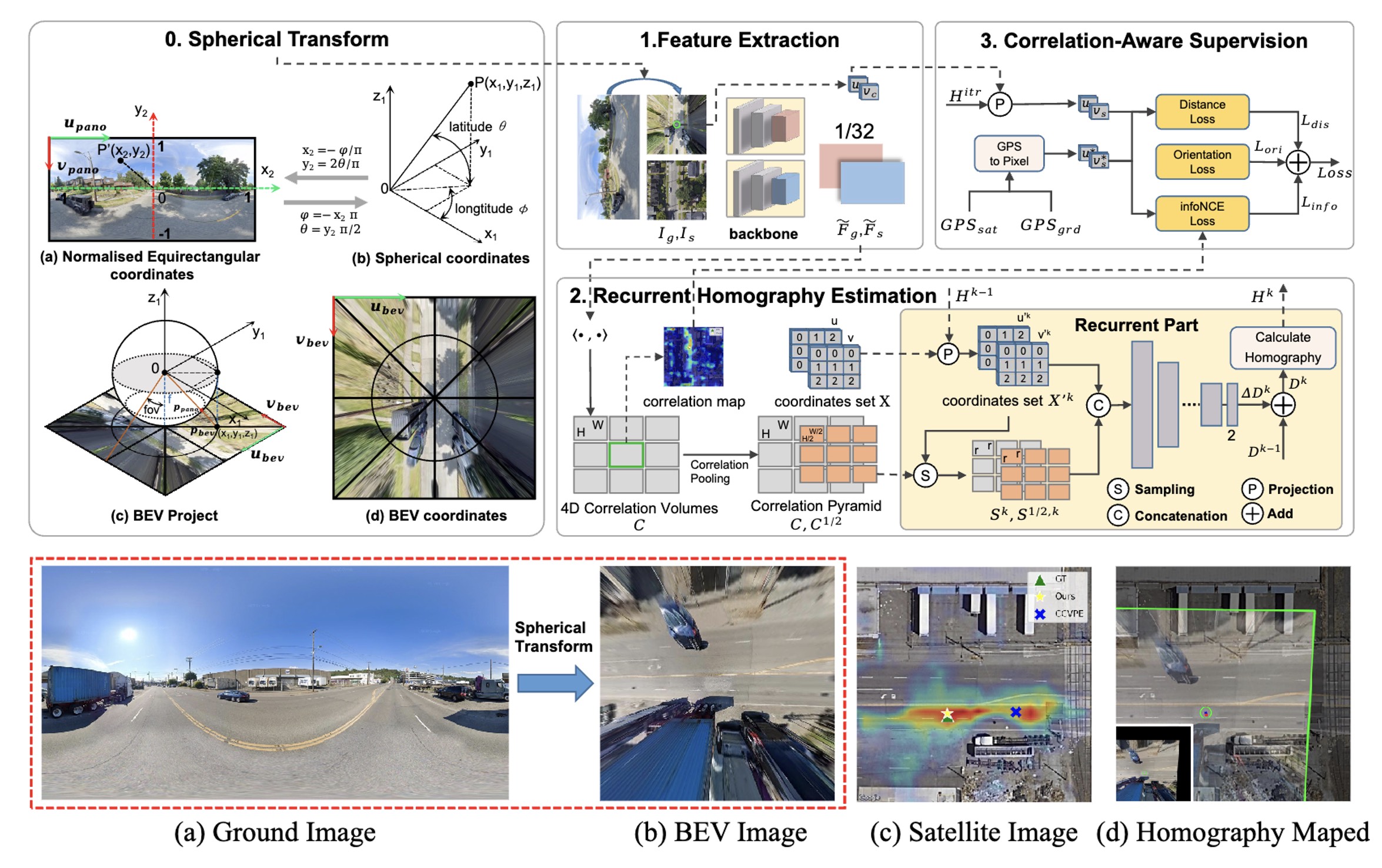 Fine-Grained Cross-View Geo-Localization Using a Correlation-Aware ...